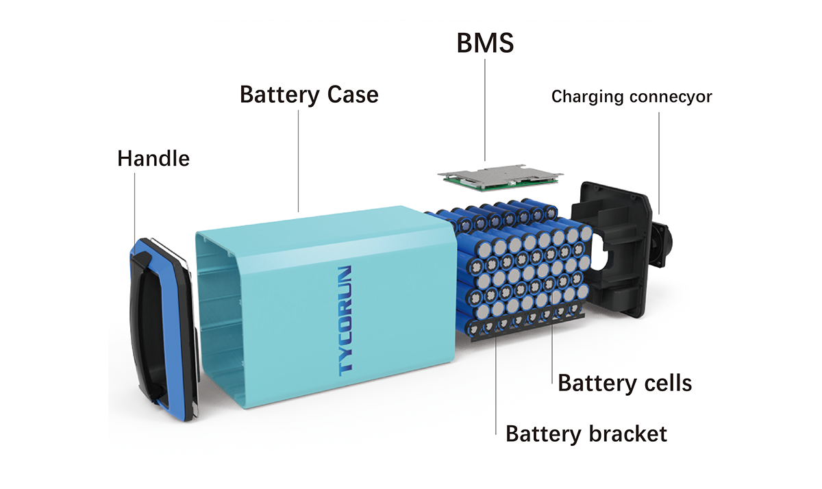 NMC battery - a detailed introduction and comparison guide - TYCORUN ...