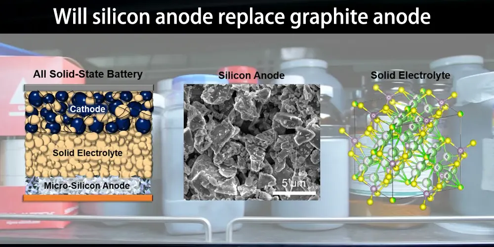 Future applications and trends of silicon anode materials - TYCORUN ... Future applications and trends of silicon anode materials - TYCORUN ...