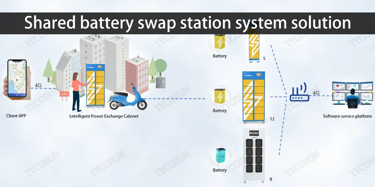 New breakthroughs in battery swap station operation strategy - TYCORUN Battery Swap