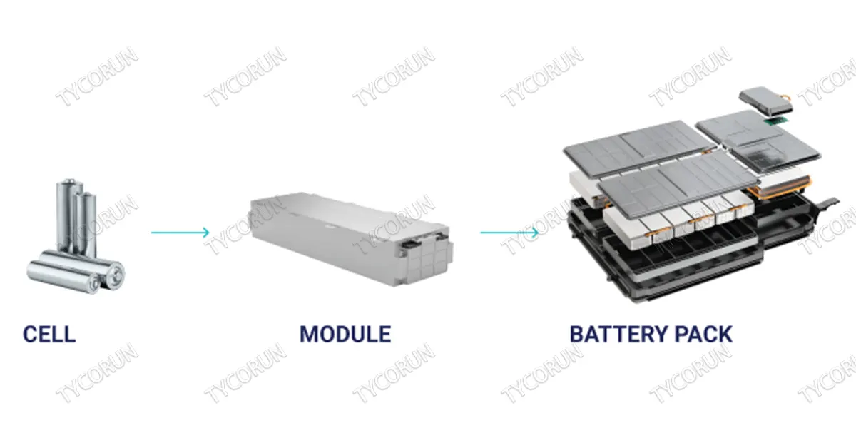 Top 10 EV battery technologies-which is the best - TYCORUN Battery Swap