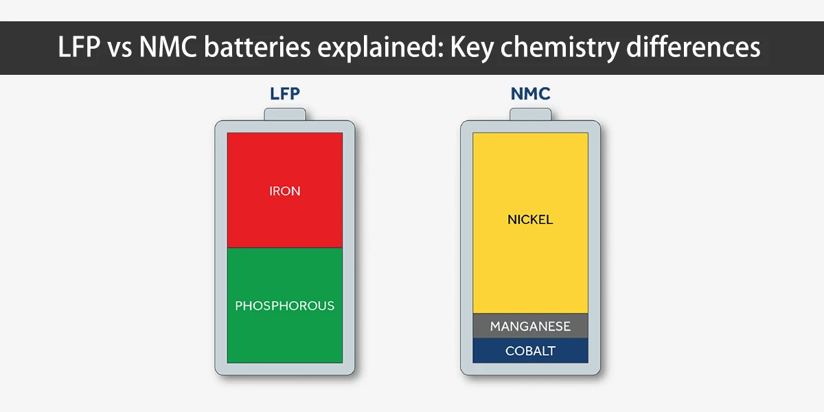 LFP vs NMC battery: The ultimate battle for EVs, which one is right for you